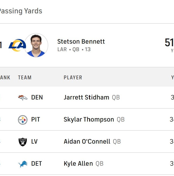 Could Stetson Bennett become trade bait?