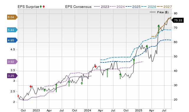 Analysts estimate Urban Outfitters (URBN) to report a decline in ...