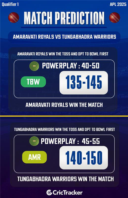 Andhra Premier League 2025: Qualifier 1, AMR vs TBW Match Prediction ...