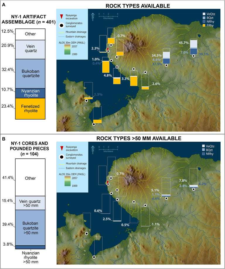 Un descubrimiento en Kenia obliga a replantear los orígenes de la ...