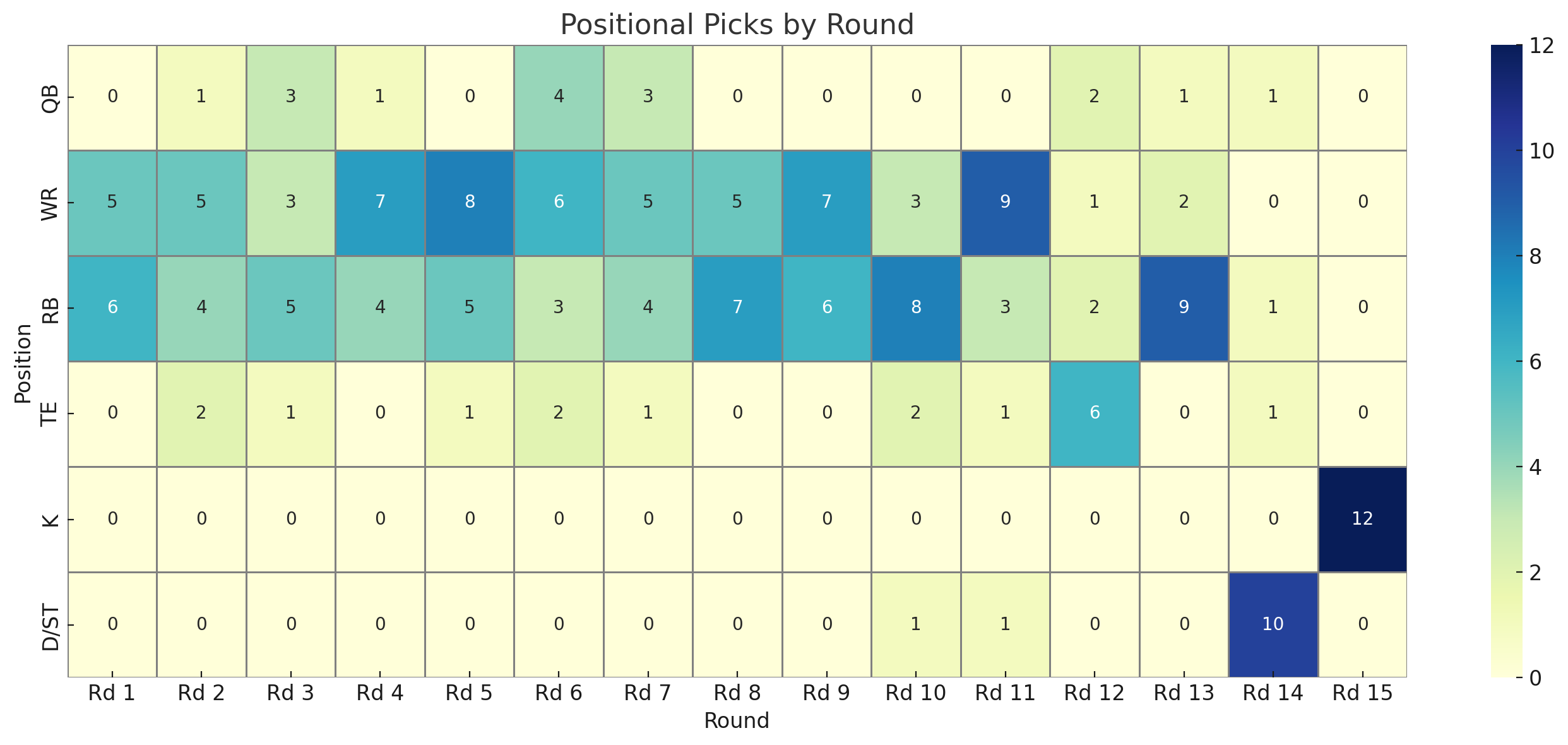 Fantasy Football Mock Draft, No. 10 Pick: Full list of picks, analysis ...