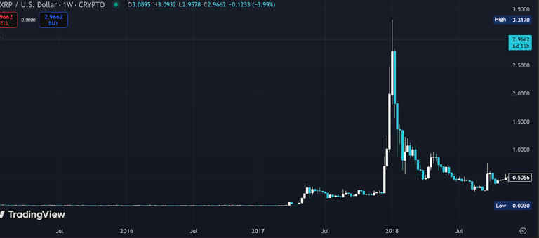 Mutuum Finance Price Prediction: MUTM at $0.035 Before Anticipated $8.75 Surge by 2027