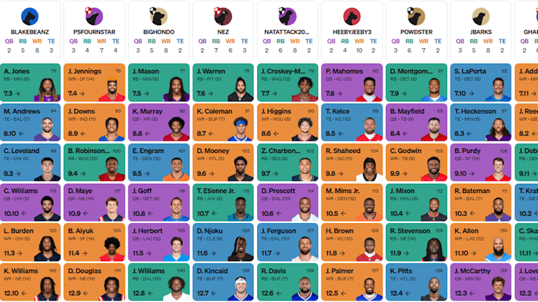 Underdog Fantasy Best Ball Draft Breakdown And Player Analysis From Pick 1