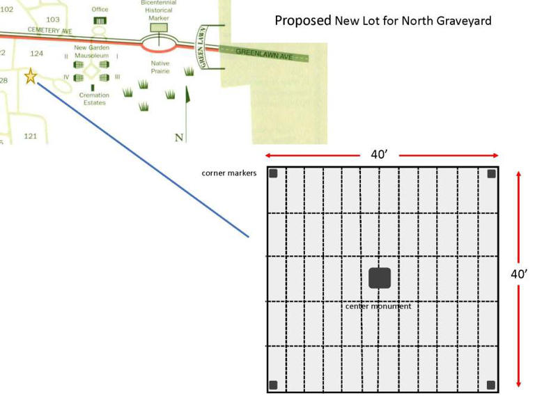 Green Lawn’s plan to honor forgotten remains found beneath Columbus ...