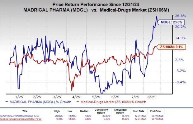 Madrigal Gets Conditional Nod for MASH Drug Rezdiffra in EU