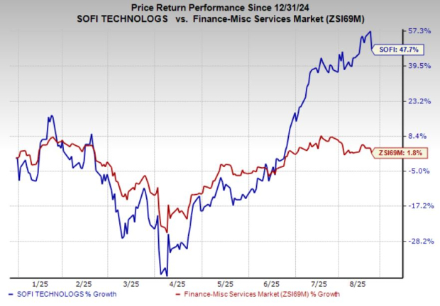 SoFi's Growth Momentum in 2025 Boosts Investor Confidence
