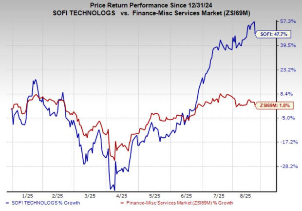 SoFi's Growth Momentum in 2025 Boosts Investor Confidence
