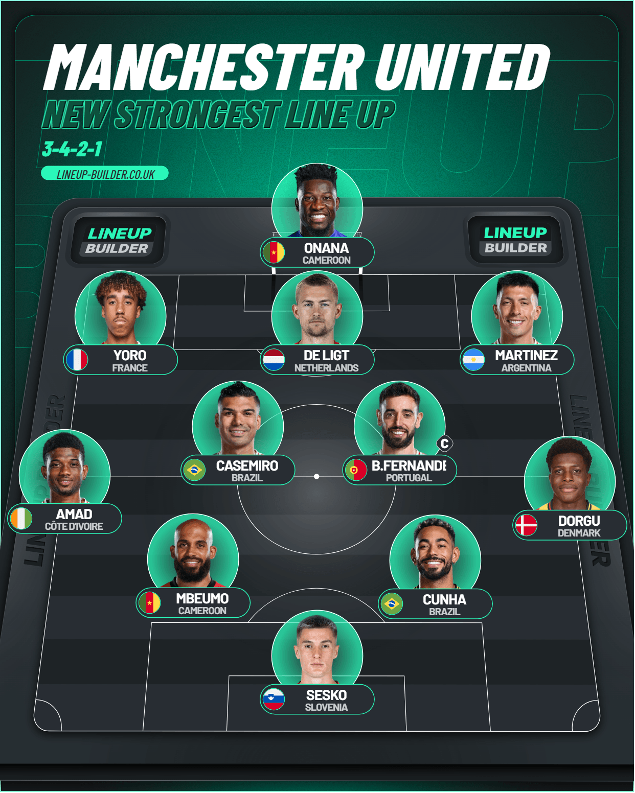 Manchester United new strongest line up with summer signings - gallery