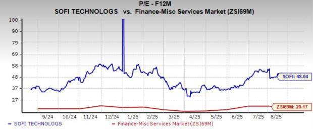 SoFi's Growth Momentum in 2025 Boosts Investor Confidence