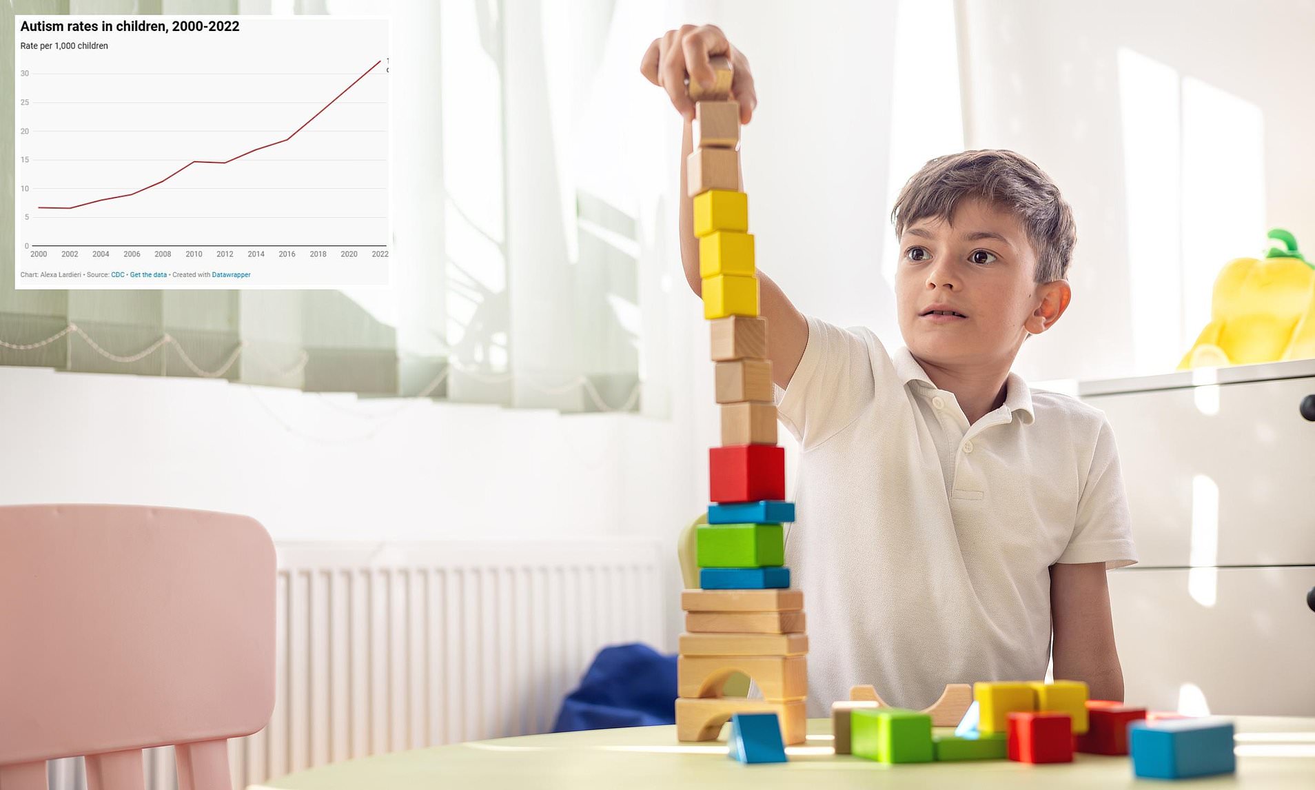 Scientists discover new drugs that REVERSE autism symptoms