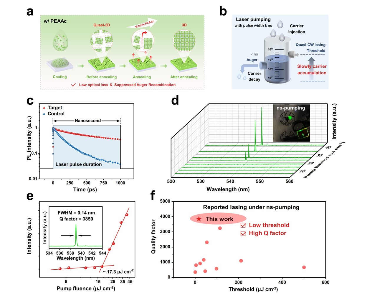 Simple additive method leads to record-setting perovskite laser performance