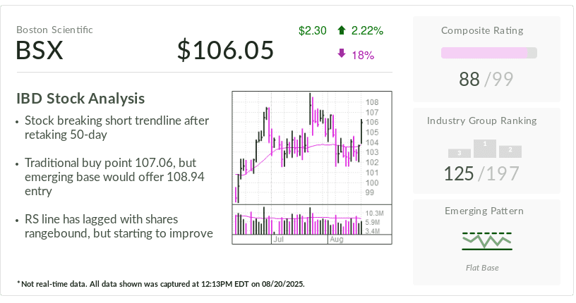 IBD Stock Of The Day Boston Scientific Flashing Early Buy Signal