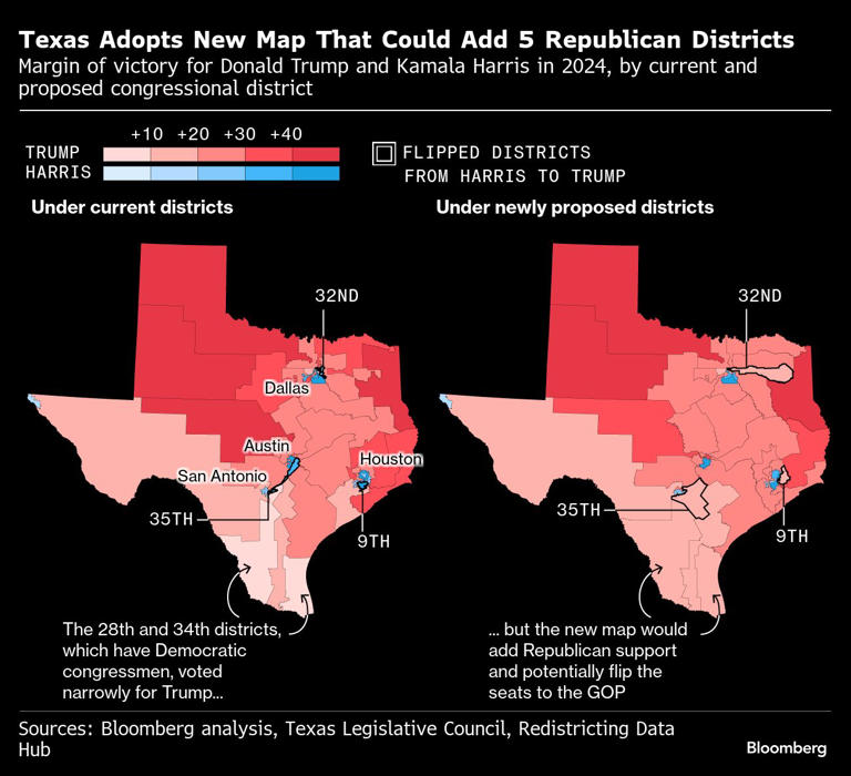 Texas Senate Passes Congressional Map That’s Backed by Trump