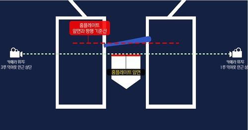 Twins manager calls for tweaks to check-swing challenge system