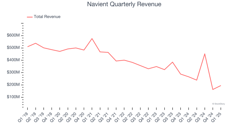 Navient (NAVI): Buy, Sell, or Hold Post Q1 Earnings?