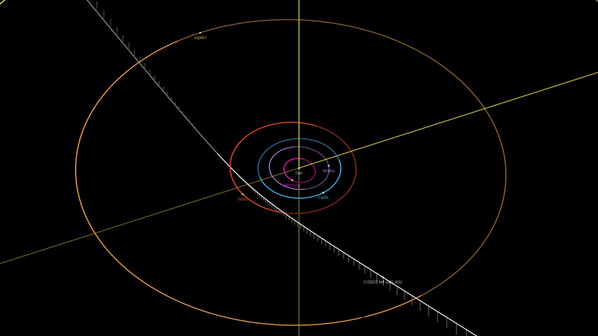 NASA detects water at interstellar comet 3I/ATLAS in major discovery