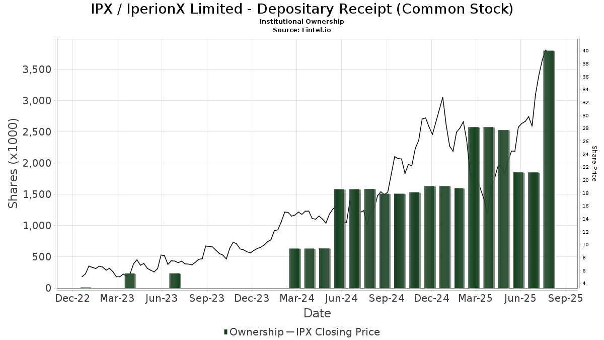 Roth Capital Initiates Coverage of IperionX Limited - Depositary ...