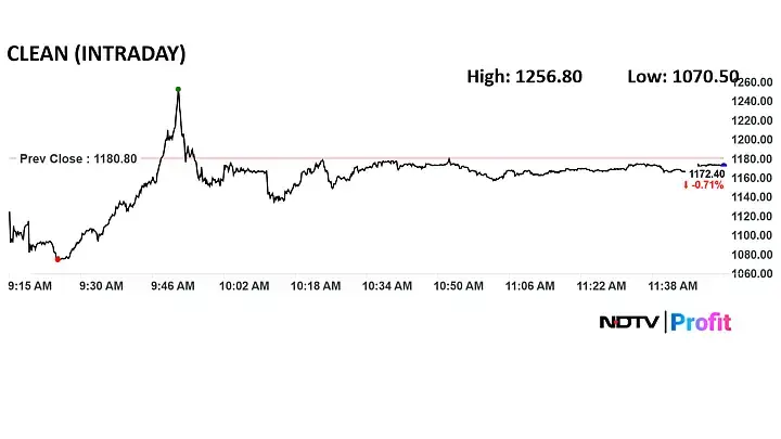 Clean Science Trade Fiasco: Avendus Spark Buys Back Extra Shares Sold ...