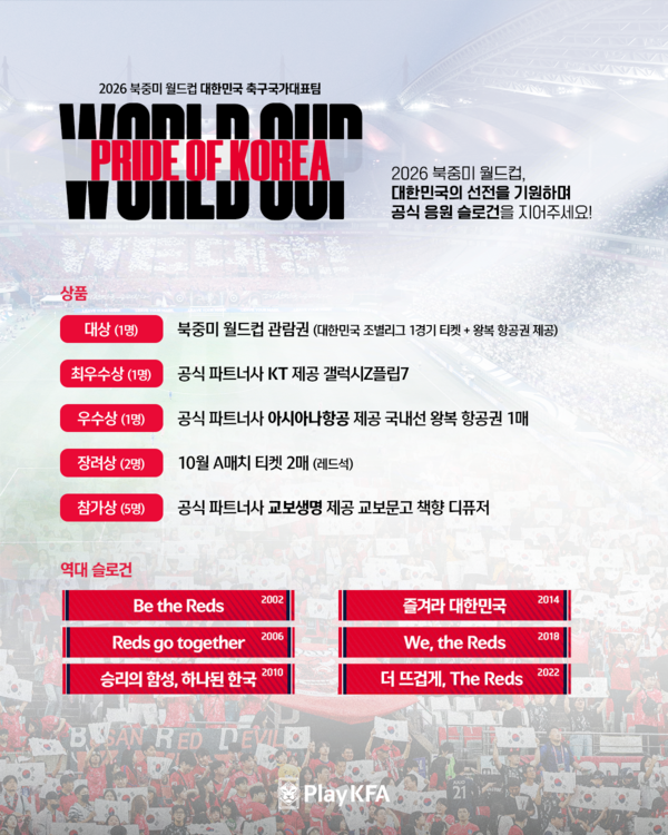 ‘더 뜨겁게, The Reds’ 이을 새로운 문구는?… KFA, 2026 월드컵 대표팀 응원 슬로건 공모