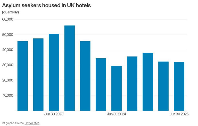 As Epping case could bring migrant hotel use to an end – where else can asylum seekers go?