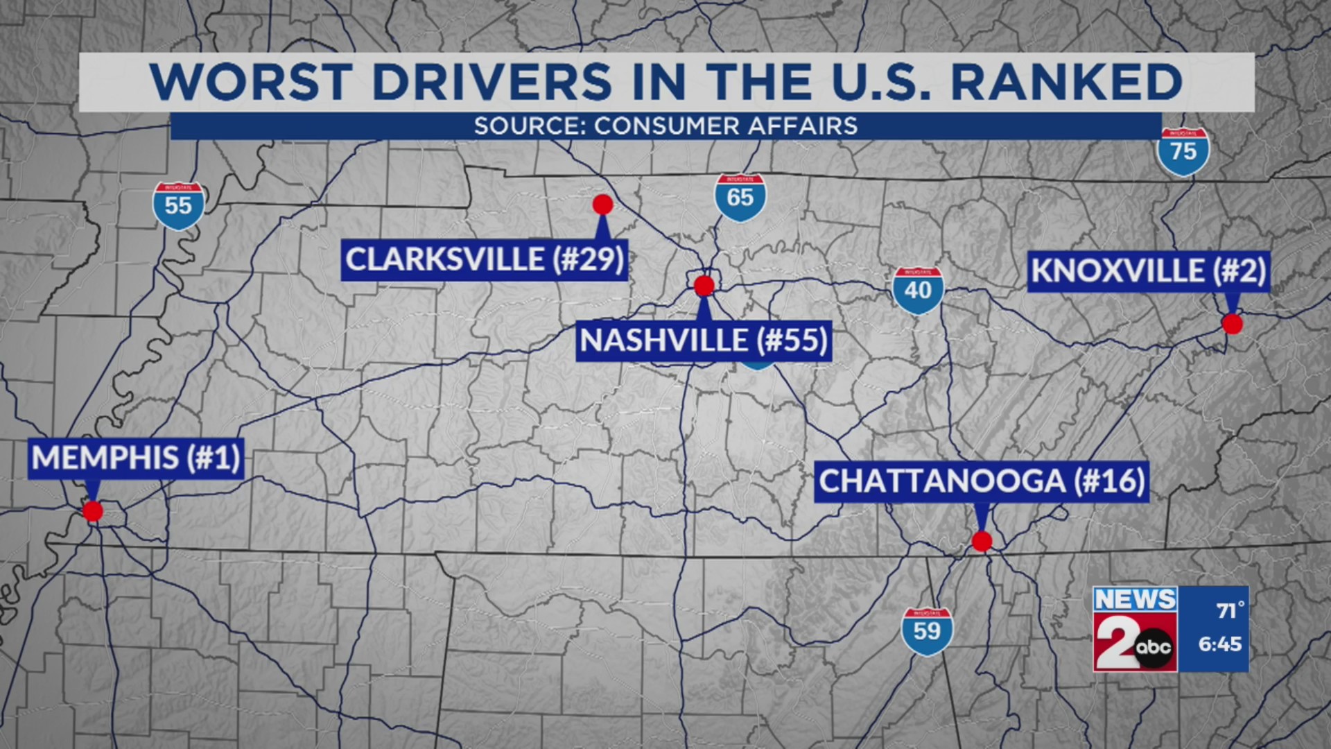 Worst drivers in the US ranked