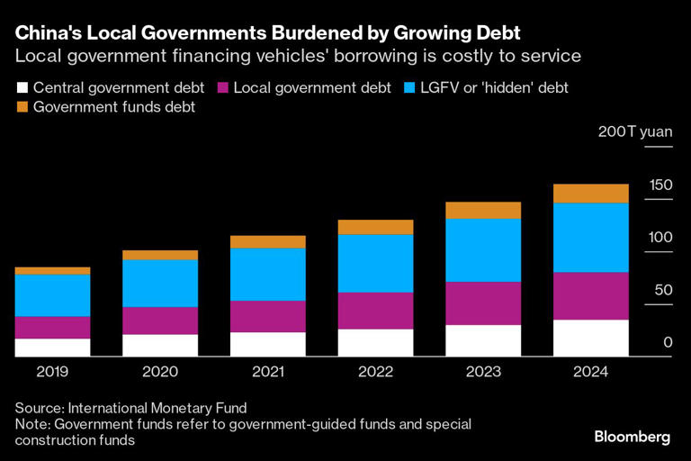 Xi Warns Unpaid Bills to Companies Could Damage Trust in Beijing