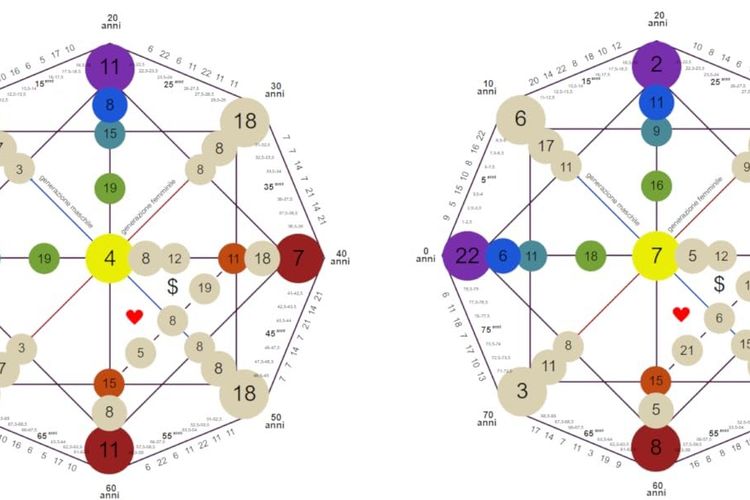 Matrix Destiny Bisa Ungkap Kepribadian Lewat Ilmu Sains dan Spiritual ...