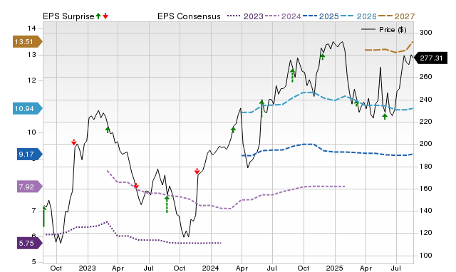Burlington Stores (BURL) reports next week: Wall Street expects ...