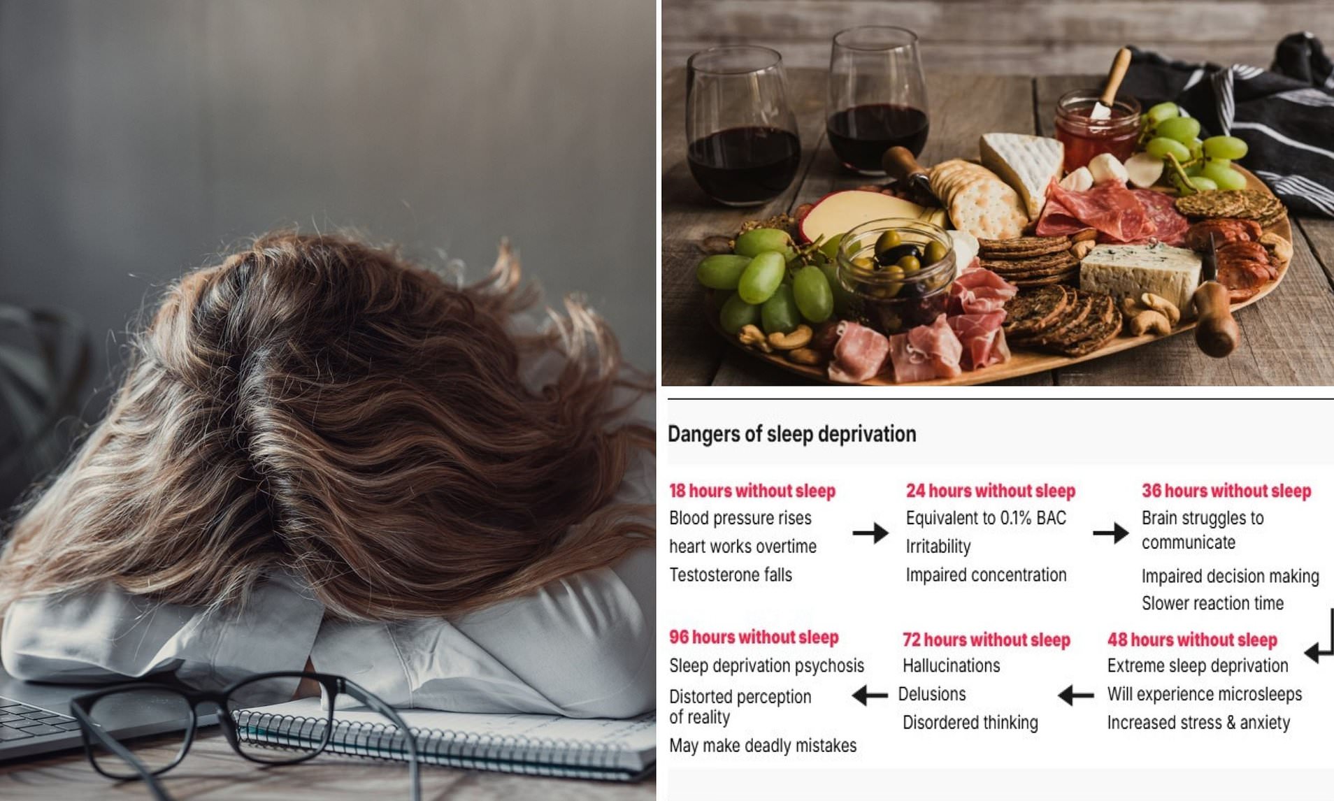 Experts pinpoint foods that could be causing people to feel 'tired all ...