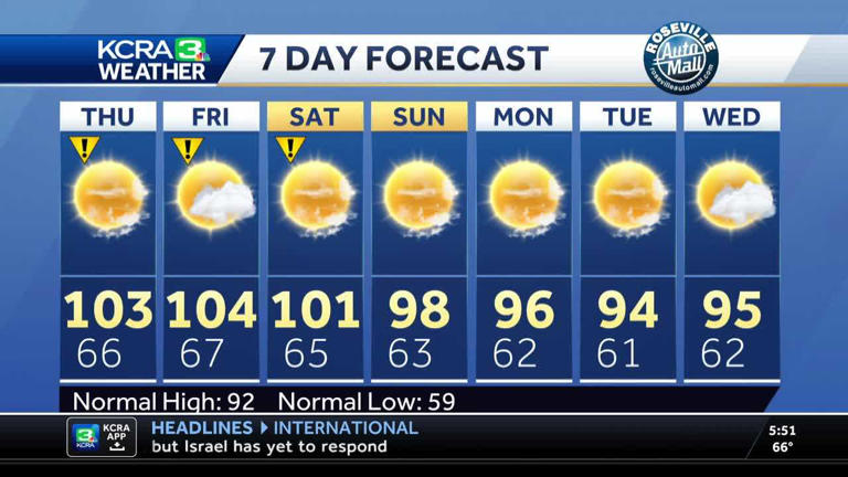 Northern California heat wave forecast: Timeline for peak temperatures ...