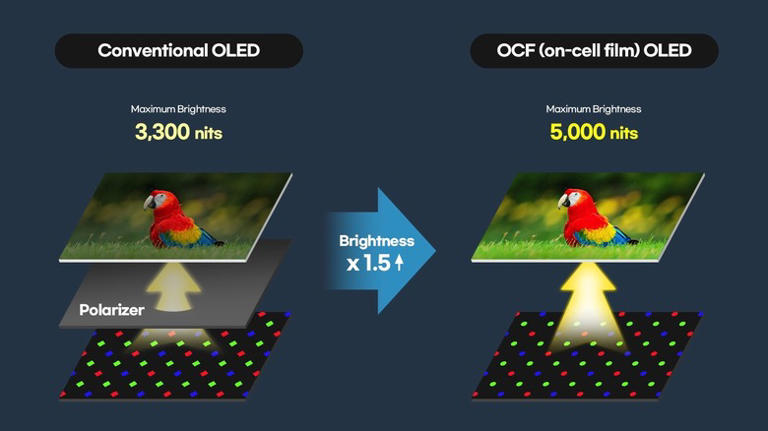 Galaxy S26 Ultra's Display Might Be Visible Only To The User When Strong Privacy Is Needed﻿