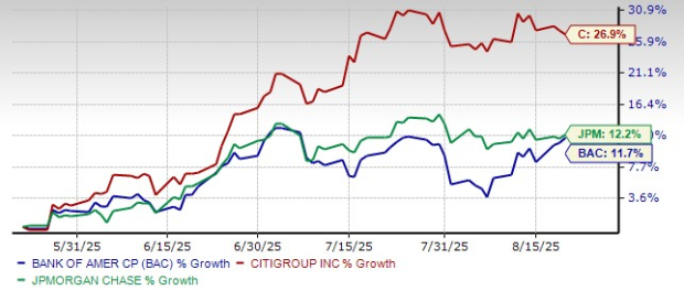 Bank of America's Erica: A Cornerstone of Digital Transformation