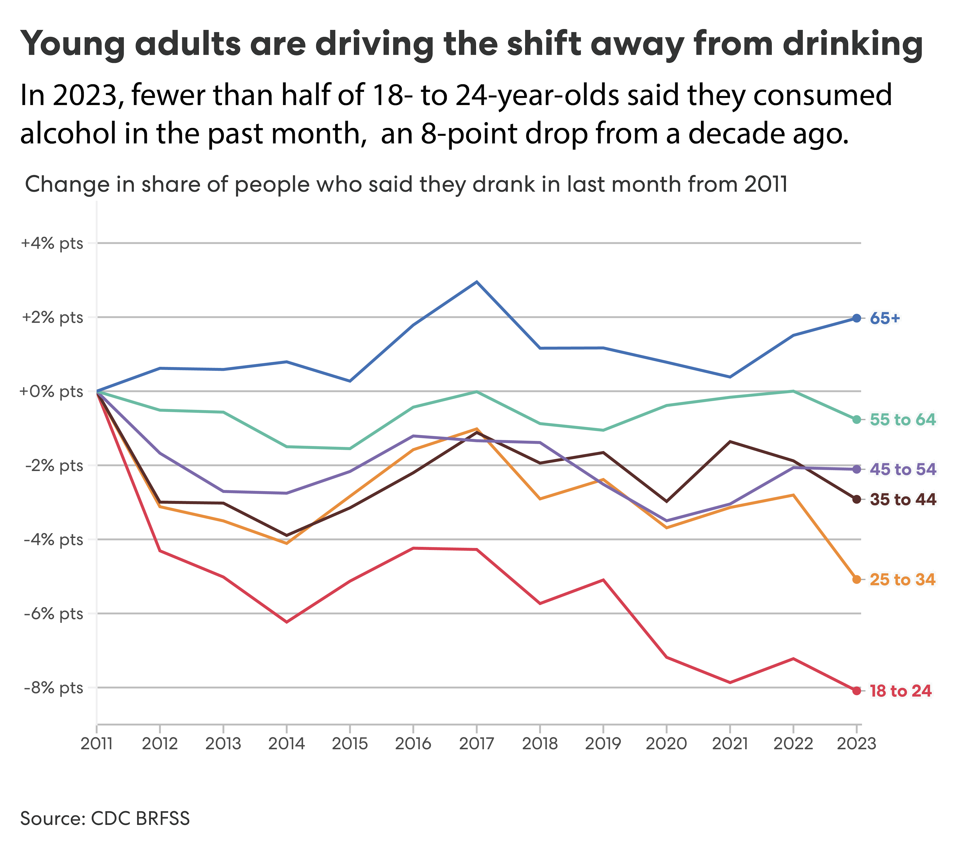 The sober-curious generation? This map shows where Gen Z is reshaping U ...