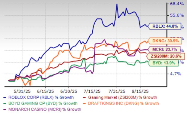 Can Roblox's Creator Economy Unlock Its Next Phase of Monetization?