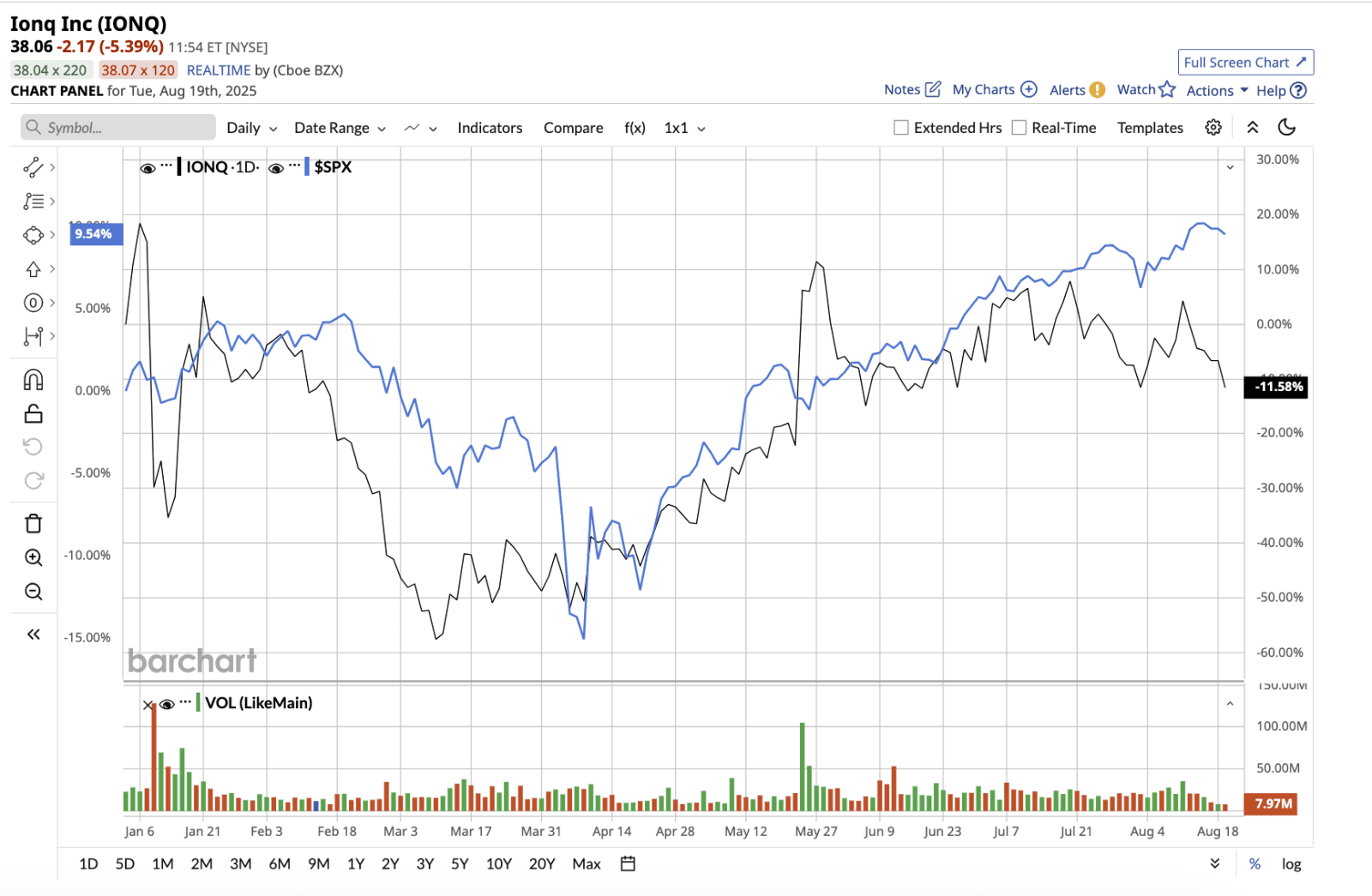 The Quantum Computing Race Is On: These 2 Stocks Appear Poised to Lead
