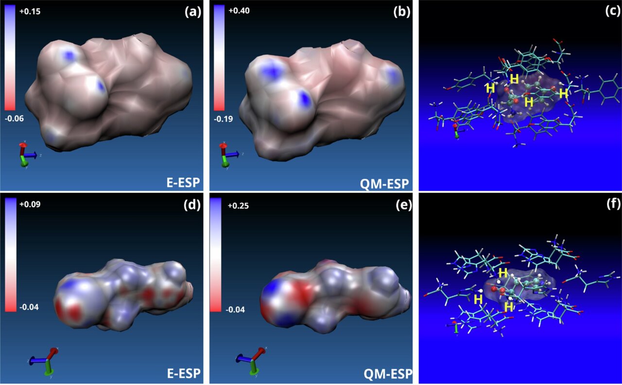 Measuring how molecules communicate: New method quantifies partial charges