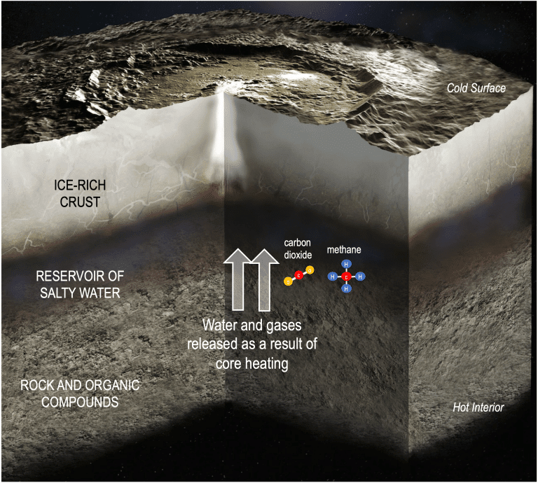 NASA Reveals Evidence of Habitability on Ceres: What It Means for Life ...