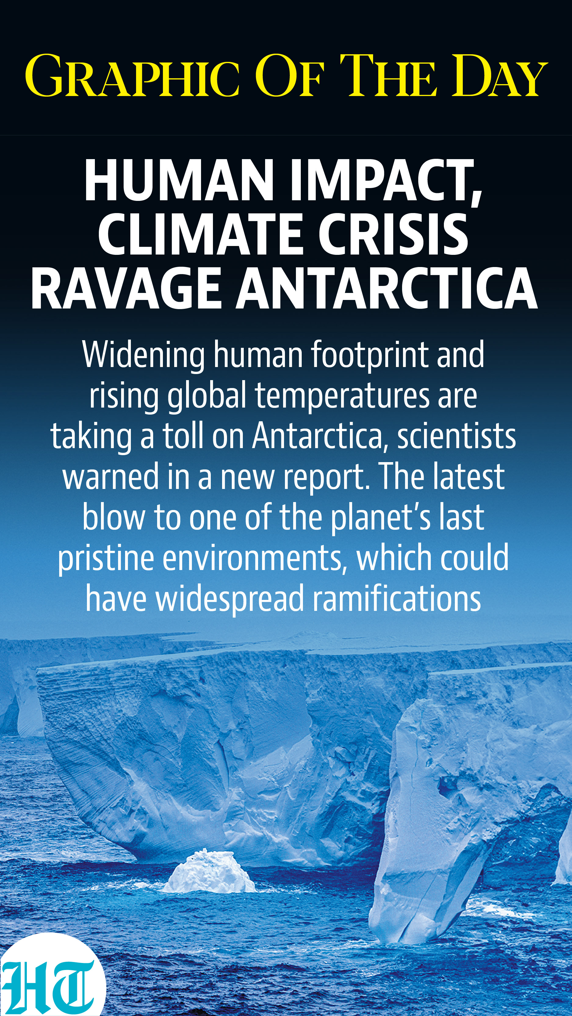 Human Impact, Climate Crisis Ravage Antarctica