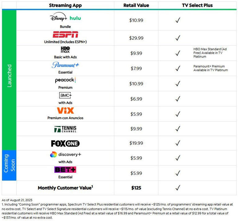 ESPN Unlimited, Hulu, FOX One apps now available to Spectrum TV ...