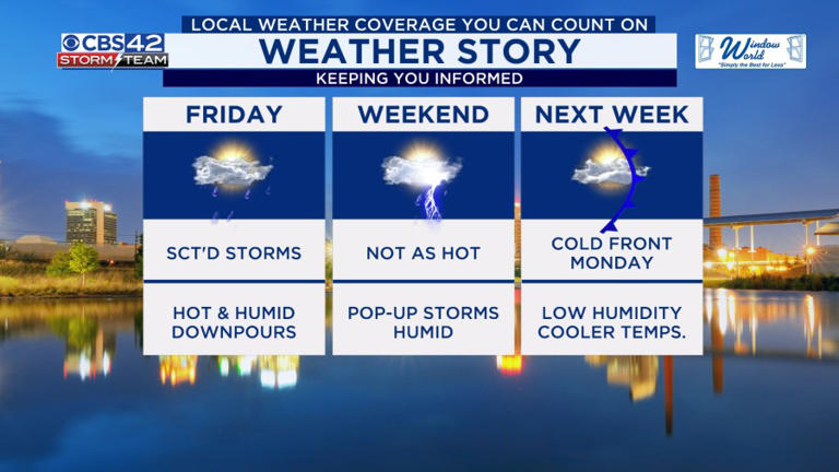 Hot with scattered storms on Friday, Lower humidity and cooler ...
