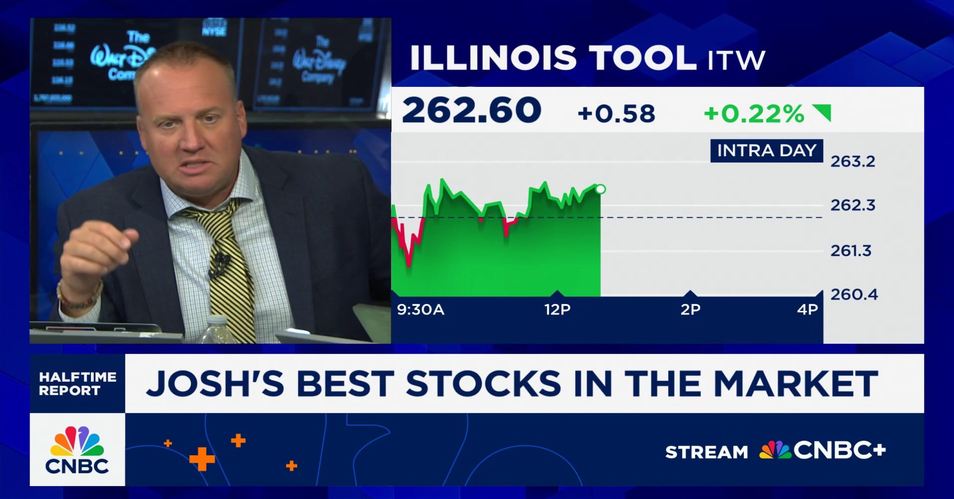Josh Brown's 'best stocks in the market': Illinois Tool
