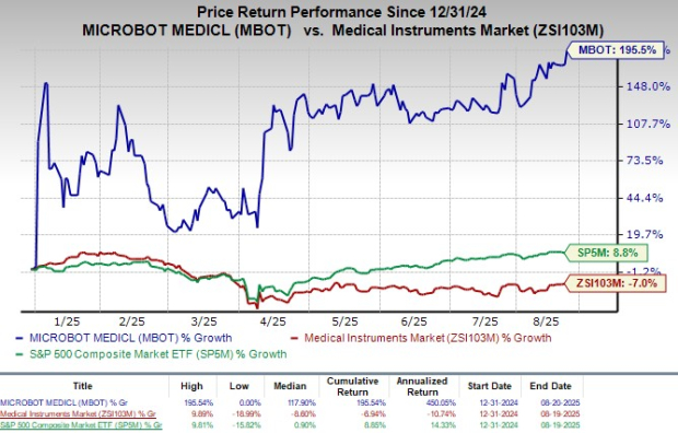 Microbot Shares Rise as New U.S. Patent Expands LIBERTY System Market