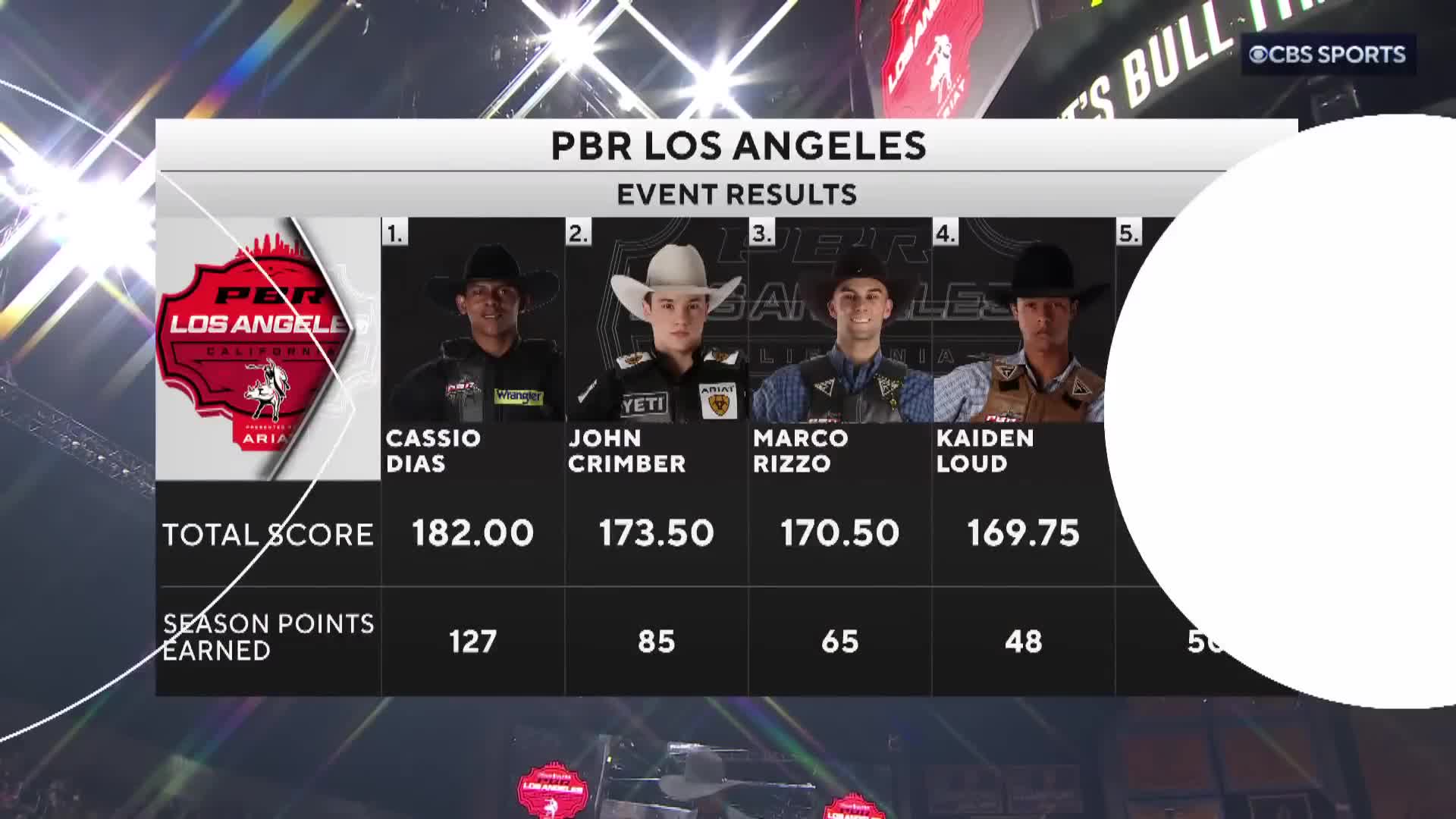 #1 Bull vs. #1 Bull Rider: Cassio Dias Dominates Man Hater