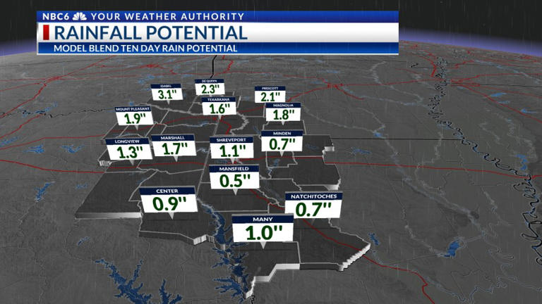 Storms could return next week. Any worries?