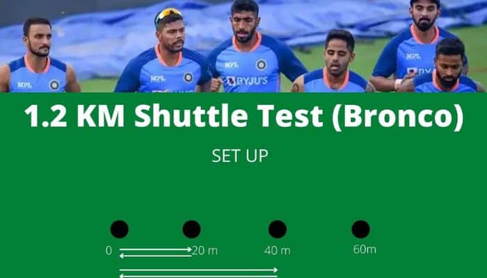 What Is The Bronco Test? Inside BCCI’s Rugby-Inspired Fitness Drill For ...