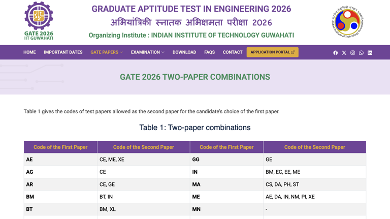 GATE 2026: IIT Guwahati releases two-paper combinations, check what’s new here