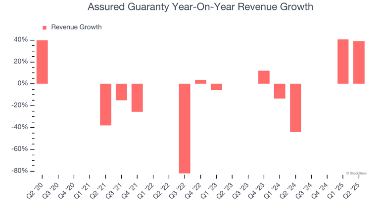 Assured Guaranty (NYSE:AGO) Exceeds Q2 Expectations