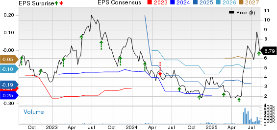 Navitas Stock Declines 15.7% on Q2 Loss, Revenues Down Y/Y