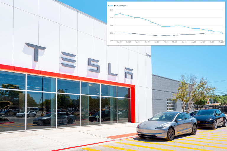 Used Tesla prices average less than overall secondhand market for first ...