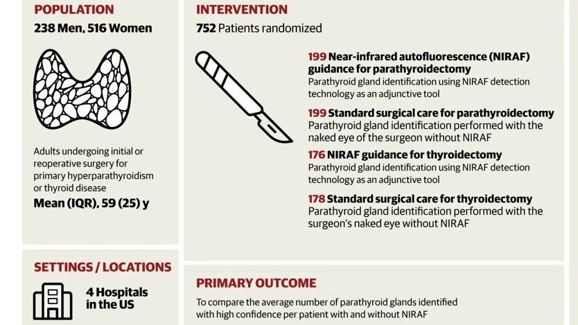 Multicenter trial confirms near-infrared autofluorescence increases ...